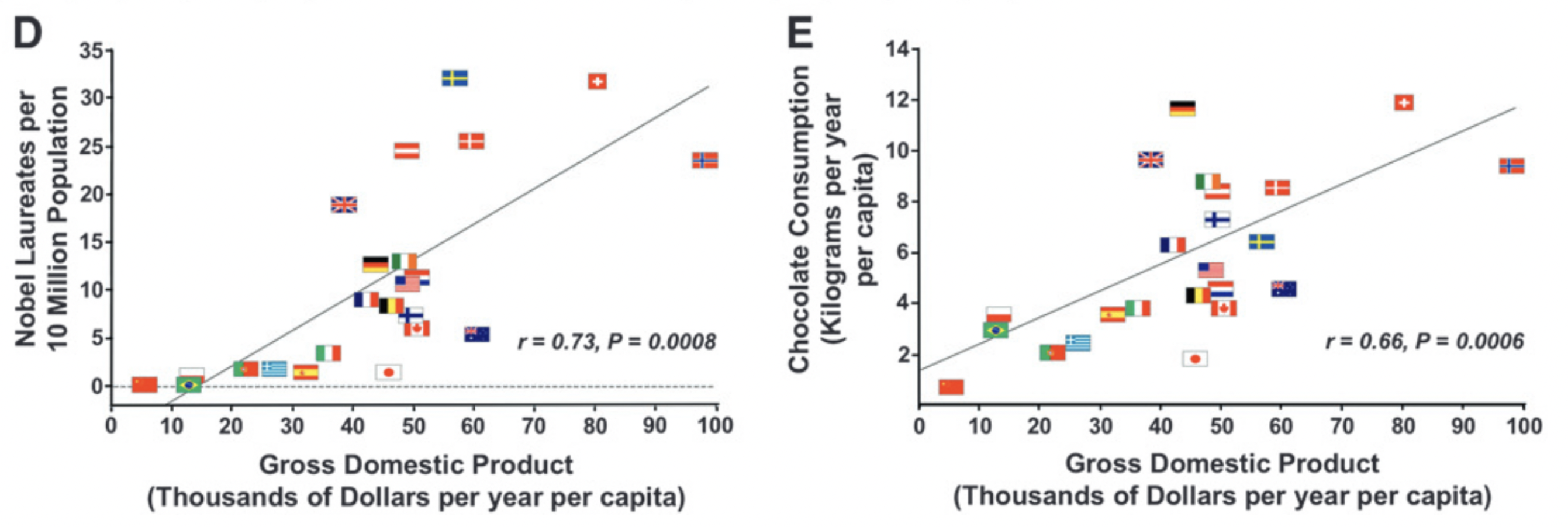 normalising-data